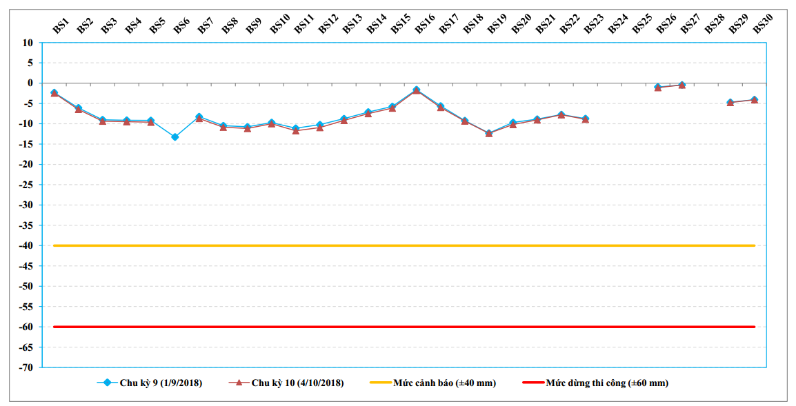 QUAN TRẮC LÚN CÔNG TRÌNH